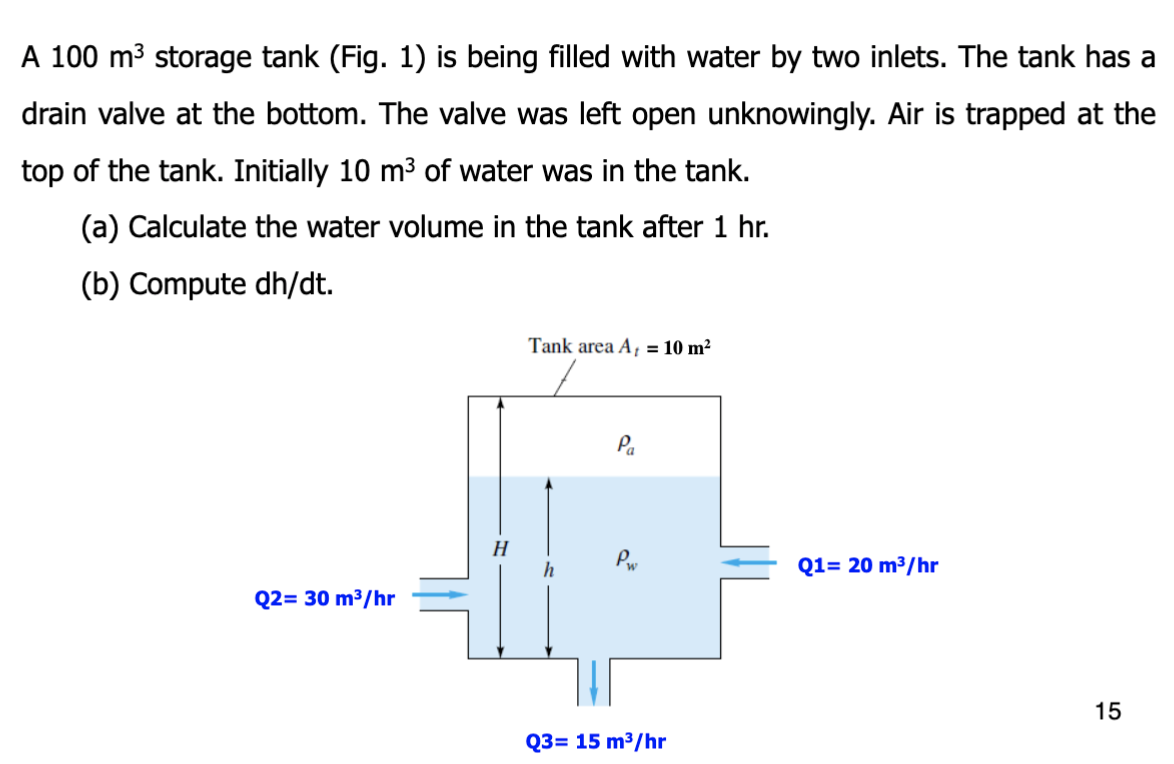 Solved A 100 m3 storage tank (Fig. 1) is being filled with | Chegg.com