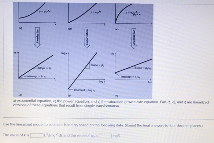 Linear regression provides a powerful technique for | Chegg.com