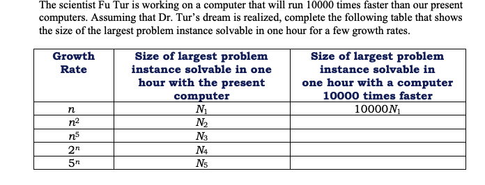 Solved The scientist Fu Tur is working on a computer that | Chegg.com