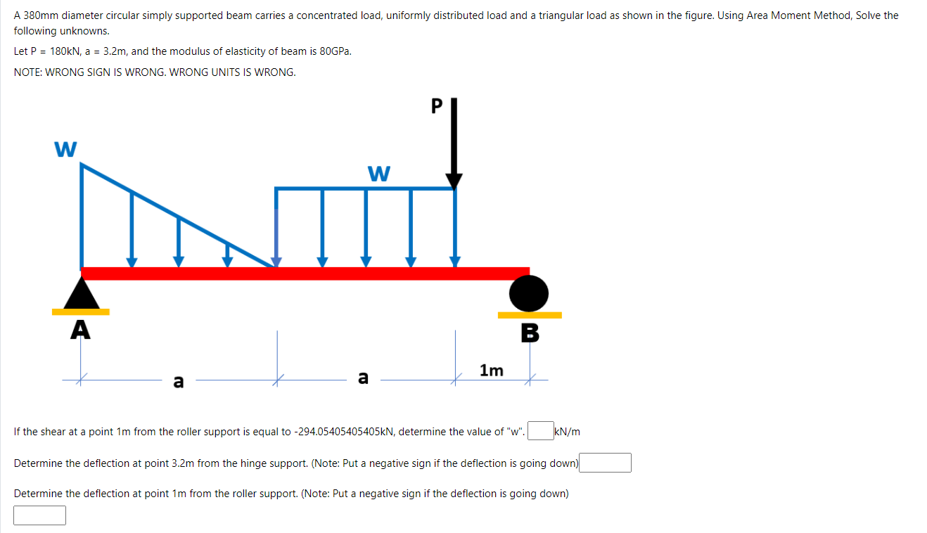 Solved shown in the figure. Using Area Moment Method, Solve | Chegg.com