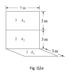 Solved Q2. Determine the view factors F13 and F31 between | Chegg.com