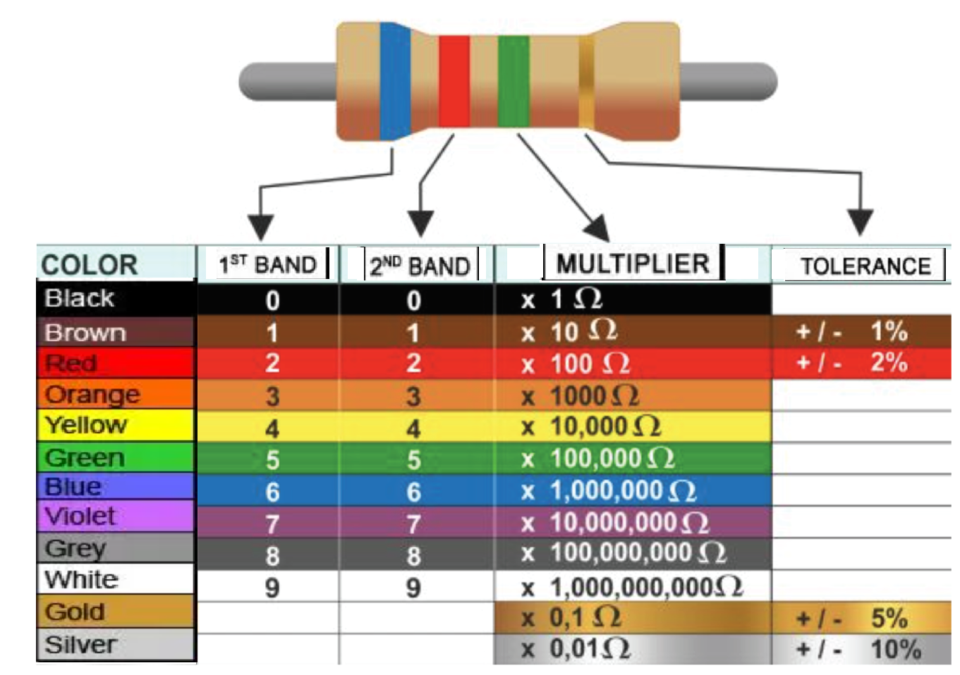 Solved (CC 1000uF 25 VA 10 Volts 1000uF 25 10 Volts n | Chegg.com