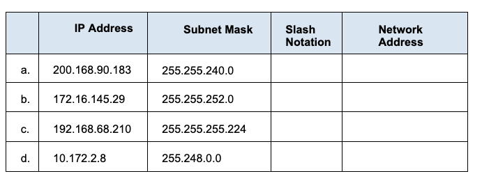 Solved Determine the slash notation for subnet mask and | Chegg.com
