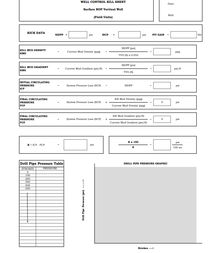 Solved WELL CONTROL KILL SHEET DATA Surface Leak Off | Chegg.com