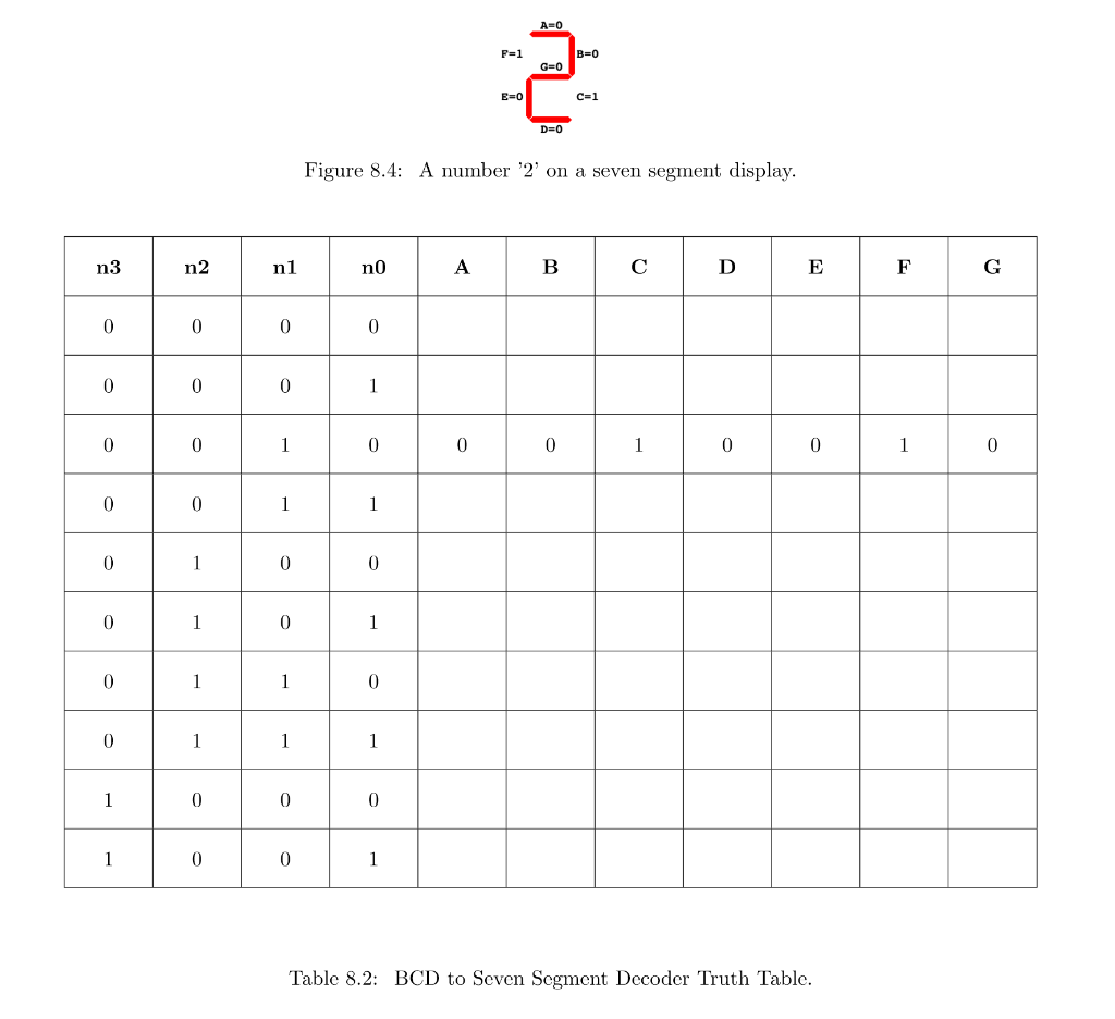 Solved Prelab 1. Complete the truth table (Table 8.2) for | Chegg.com
