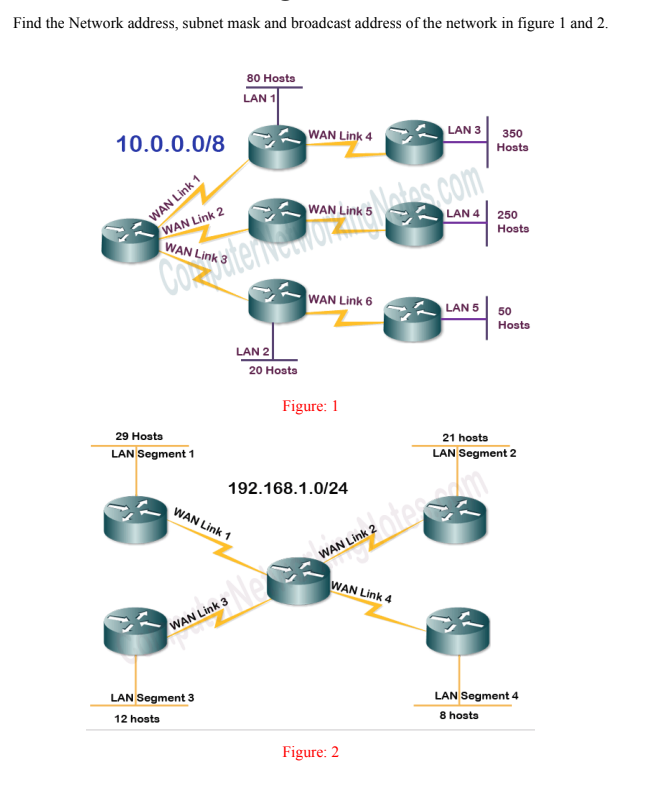 Solved Find the Network address, subnet mask and broadcast | Chegg.com