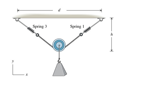 Solved the spring constant of Spring 3,k3. (Figure 3) | Chegg.com