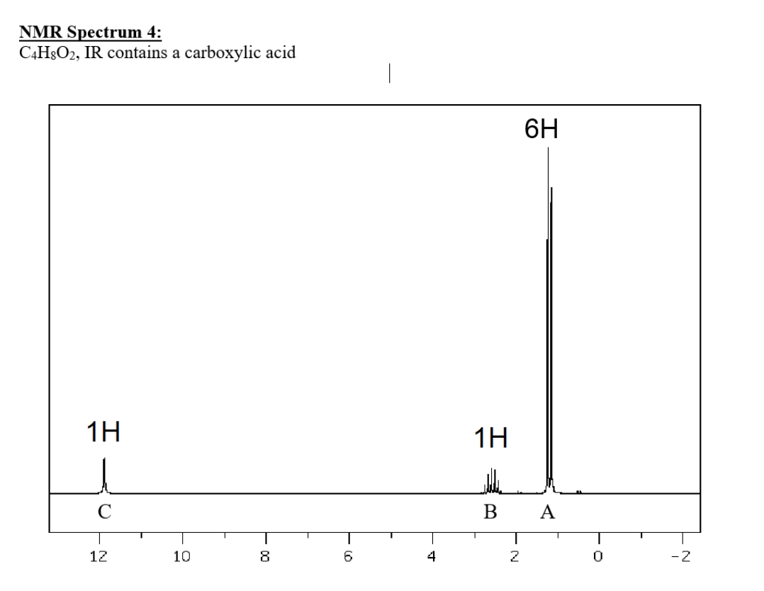 Solved Propose structures for the compounds (spectrums 1 - | Chegg.com
