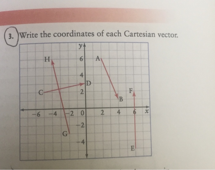Solved 3°Write the coordinates of each Cartesian vector. 6 A | Chegg.com