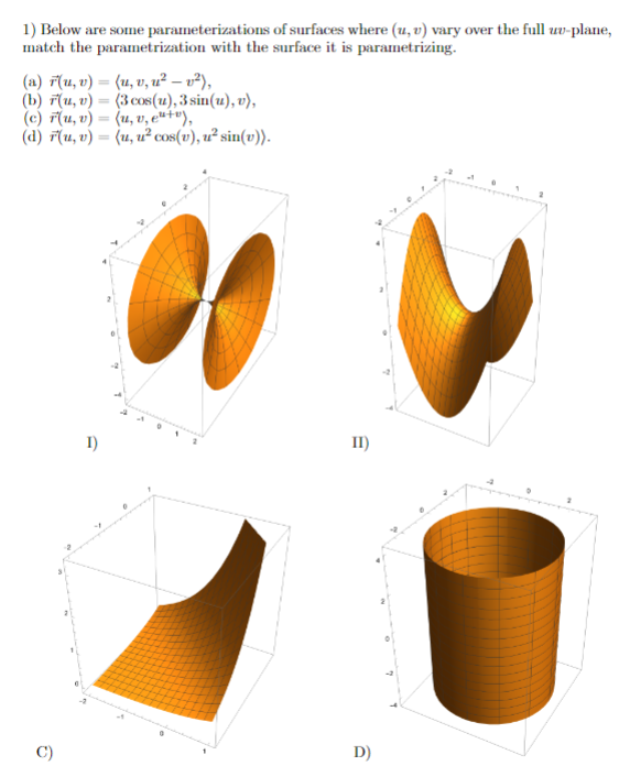 Solved 1) Below are some parameterizations of surfaces where | Chegg.com