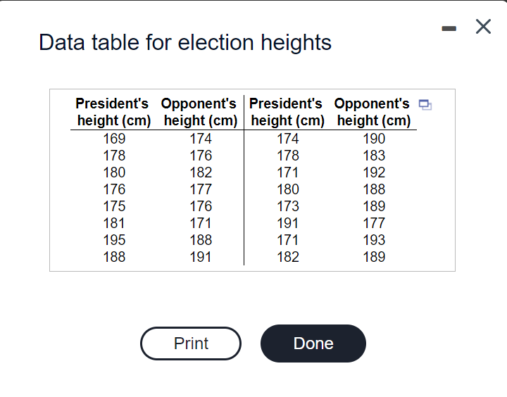 Solved Х Data table for election heights President's | Chegg.com