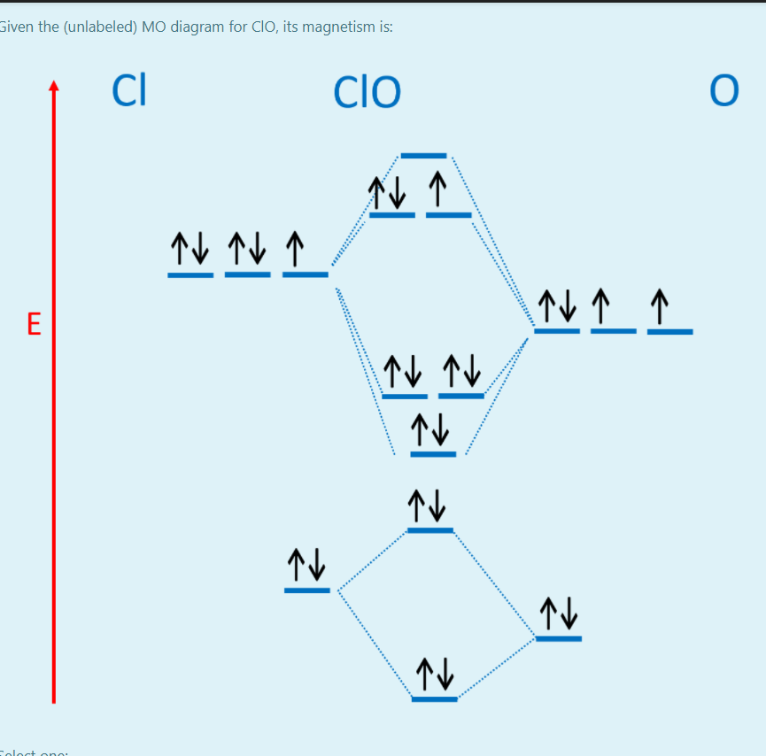 Solved Given the (unlabeled) MO diagram for Clo, its | Chegg.com