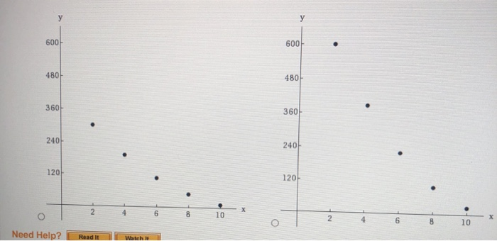 Solved Use the given values of k and n to complete the table | Chegg.com