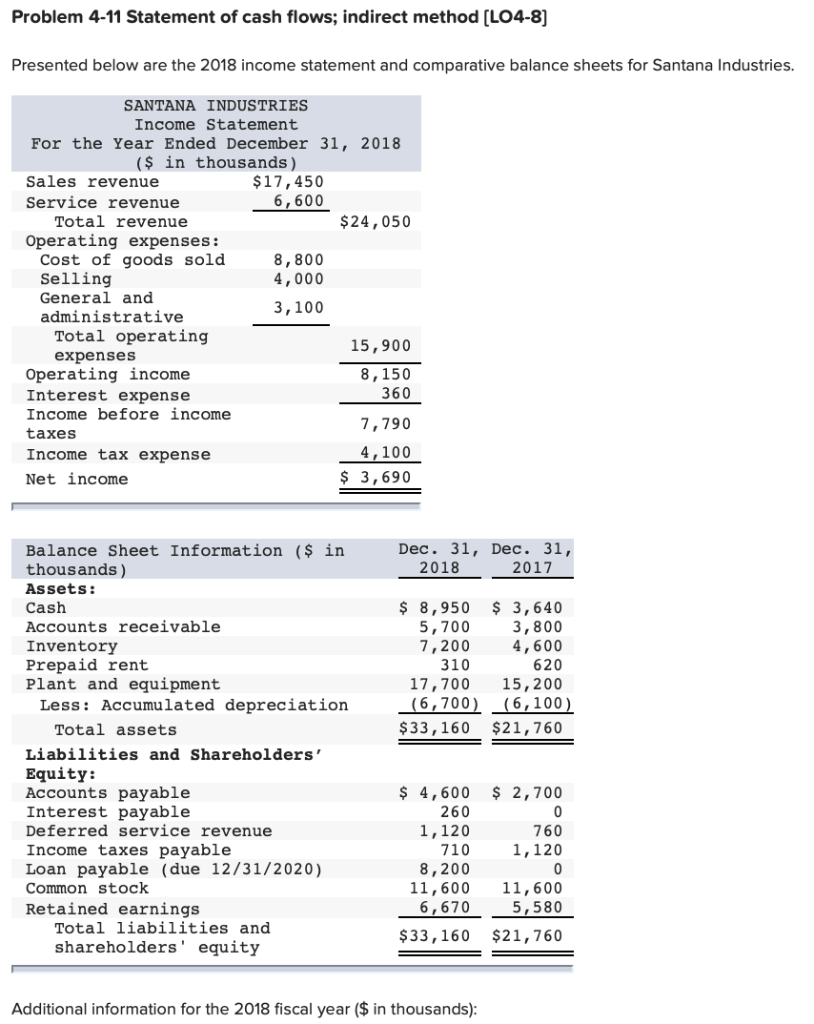 Solved Problem 4 11 Statement Of Cash Flows Indirect Method Chegg