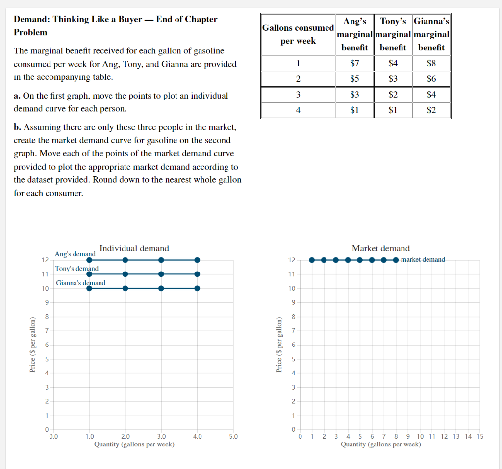 Solved Demand: Thinking Like a Buyer - End of Chapter | Chegg.com