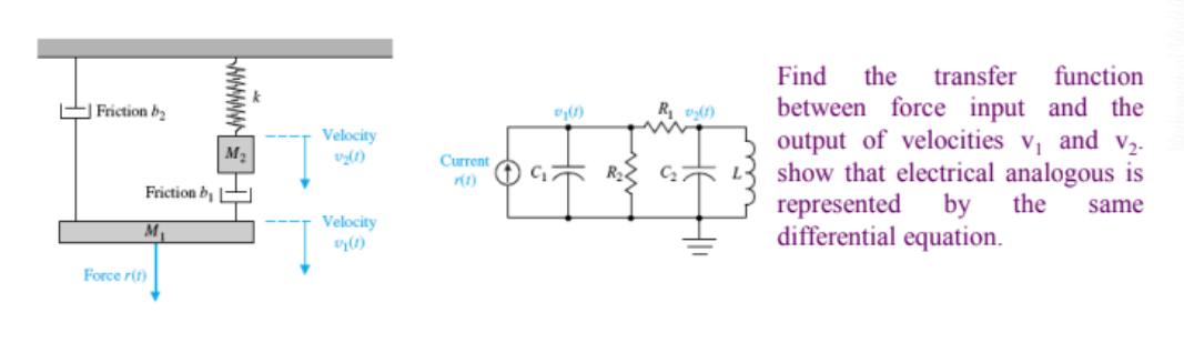 Find the transfer function between force input and | Chegg.com