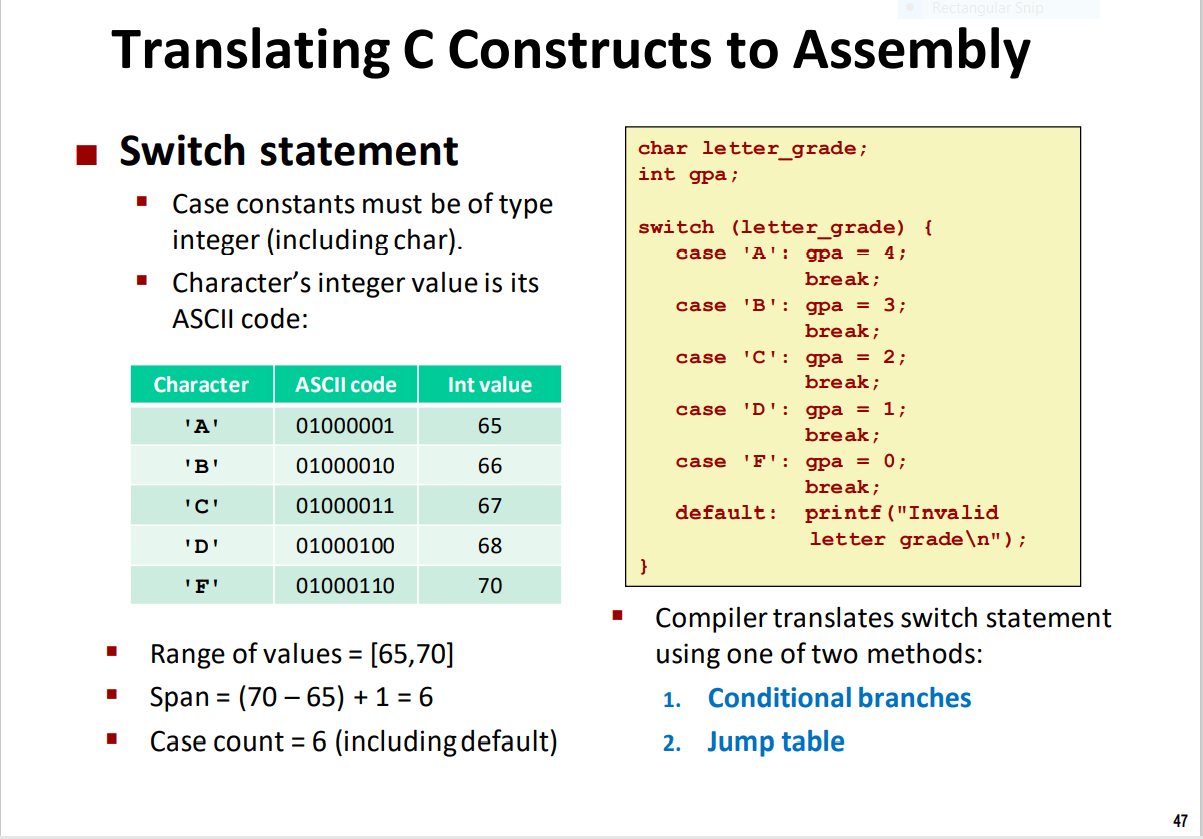 Solved Translate the C program to a complete and runnable | Chegg.com