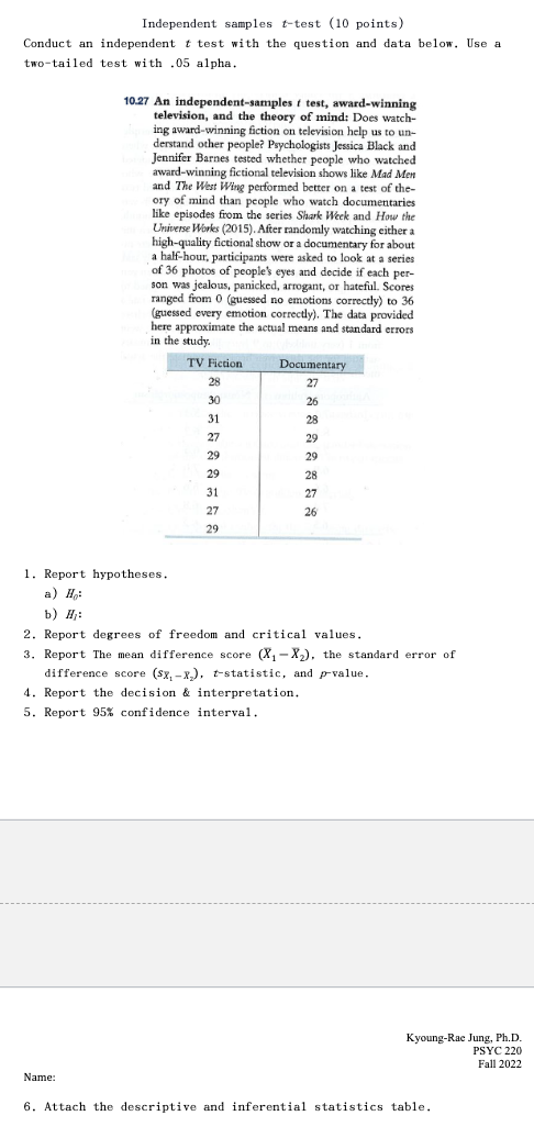 Solved Independent samples t-test ( 10 points) Conduct an | Chegg.com