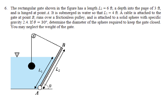 Solved The rectangular gate shown in the figure has a length | Chegg.com