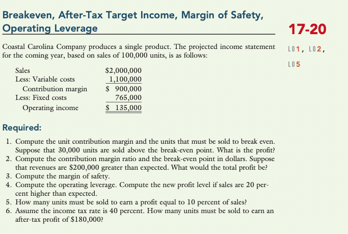 Solved Breakeven, After-Tax Target Income, Margin of Safety, | Chegg.com