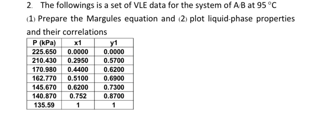 Solved 2. The followings is a set of VLE data for the system | Chegg.com
