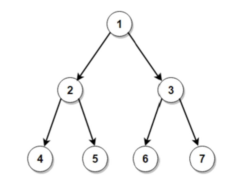 Solved Hello Please Write The Code In Java And Answer All 
