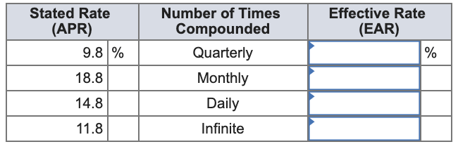 Solved Find the EAR in each of the following cases (Use 365 | Chegg.com