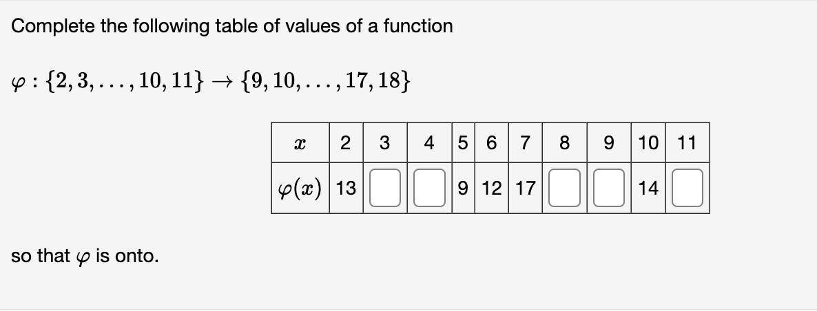 Solved Complete the following table of values of a function | Chegg.com