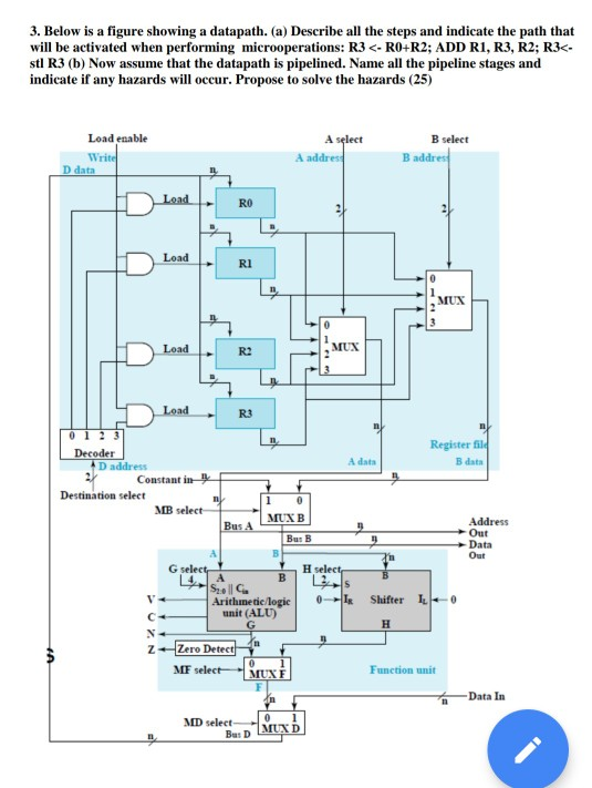 Solved 3. Below is a figure showing a datapath. (a) Describe | Chegg.com