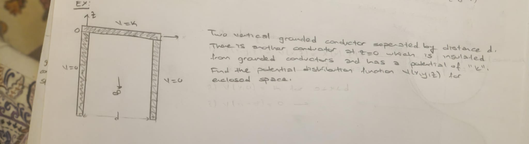 Solved Two vertical grounded conductor seperated by distance | Chegg.com