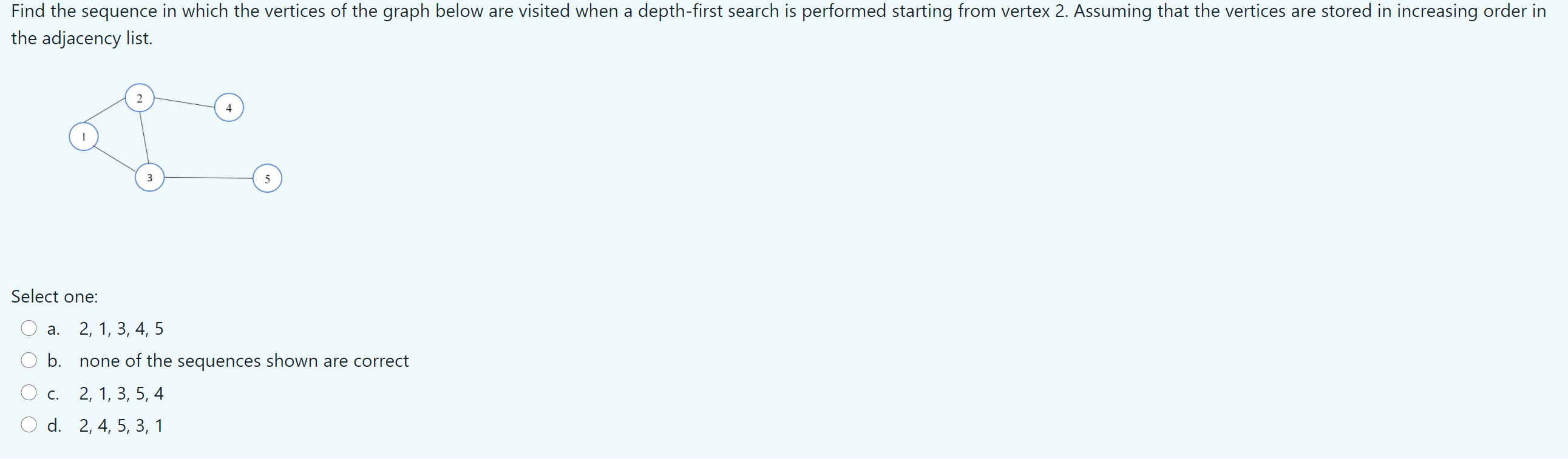 Solved Find the sequence in which the vertices of the graph | Chegg.com