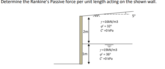 Solved Determine the Rankine's Passive force per unit length | Chegg.com