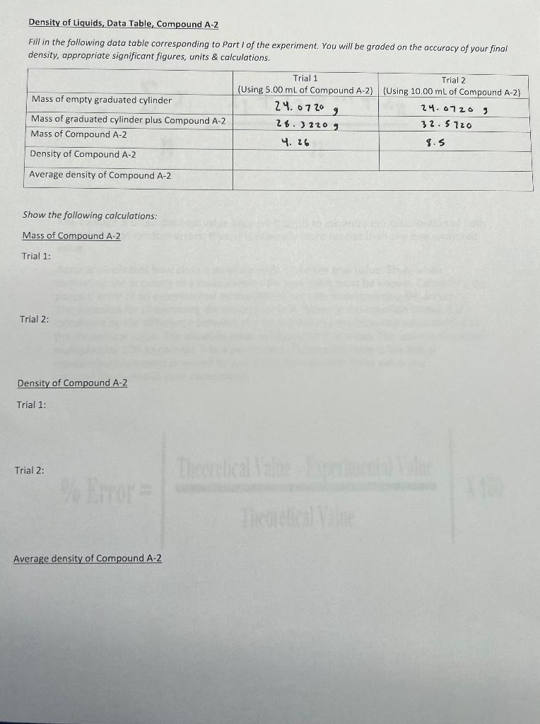 Solved Density of Liquids, Data Table, Compound A-2 Fill in | Chegg.com