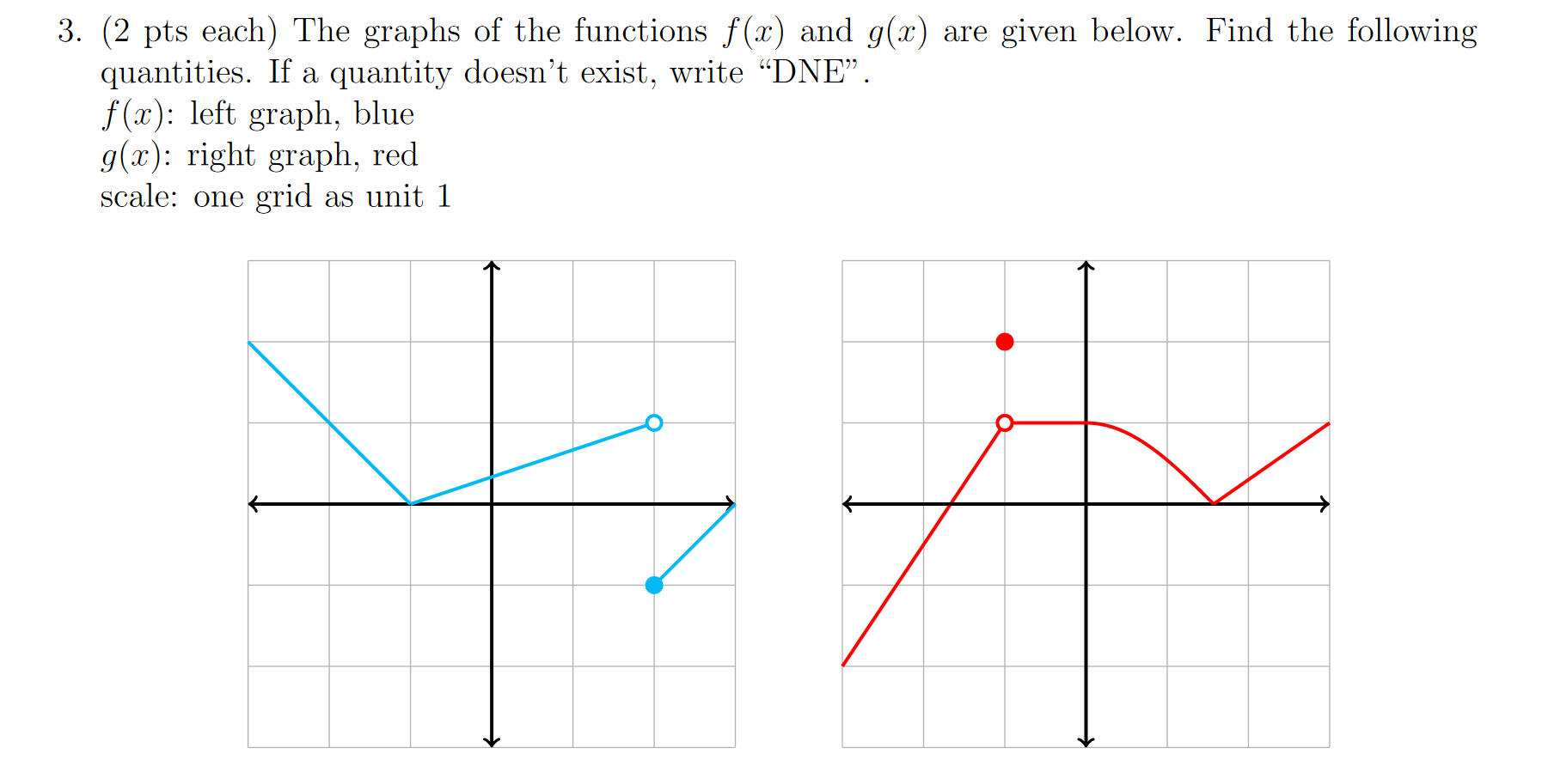 Solved (2 pts each) The graphs of the functions f(x) and | Chegg.com