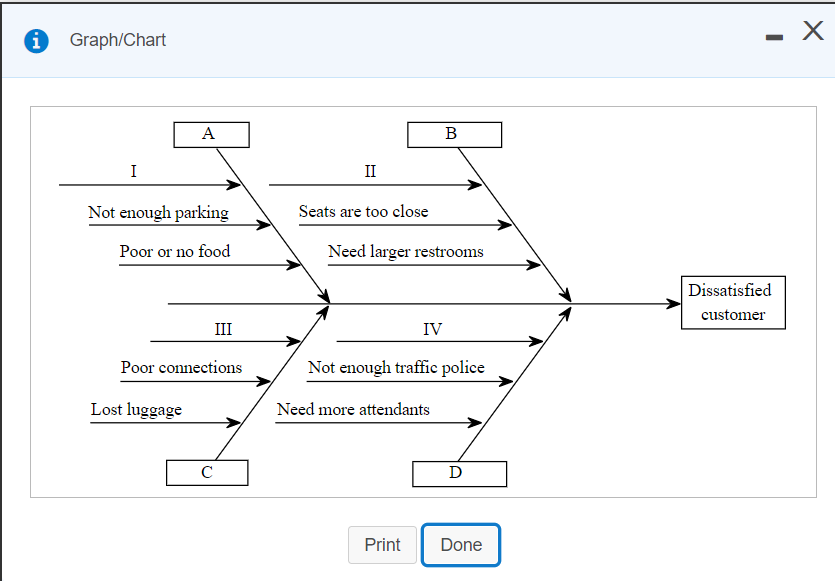 Solved Complete a fish-bone chart detailing reasons why an | Chegg.com