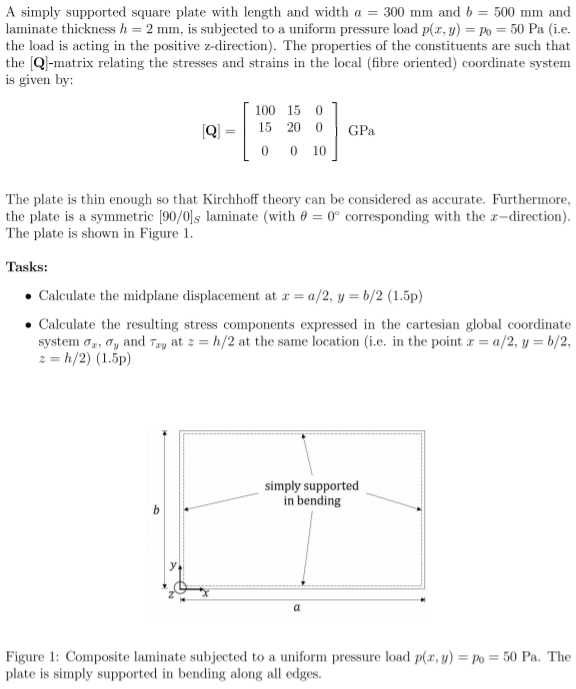 A simply supported square plate with length and width | Chegg.com