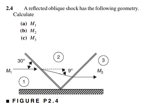 Solved 2.4 A reflected oblique shock has the following | Chegg.com
