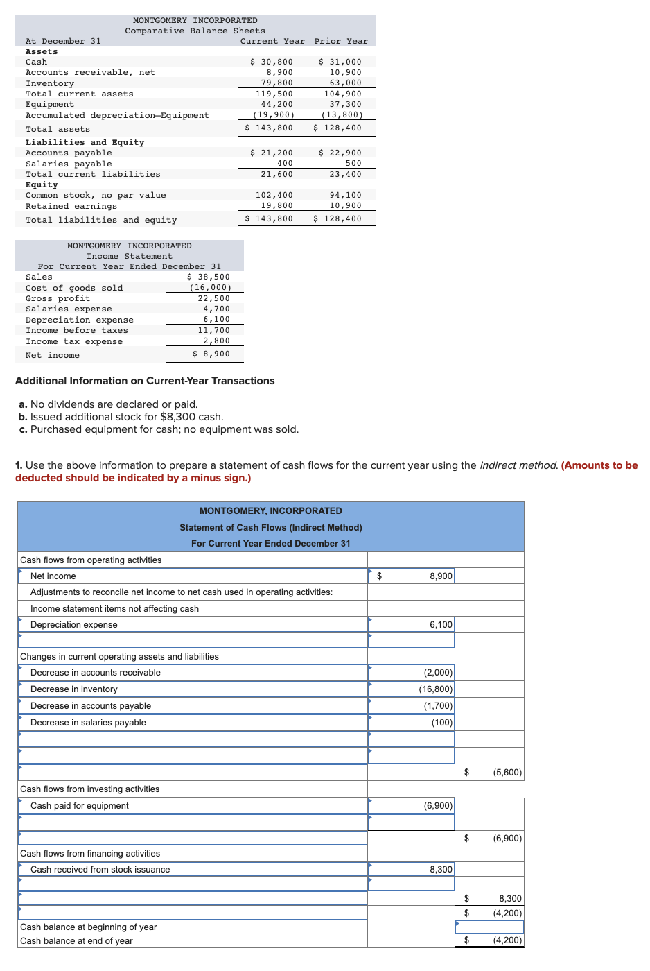 Solved MONTGOMERY INCORPORATED Comparative Balance Sheets Chegg