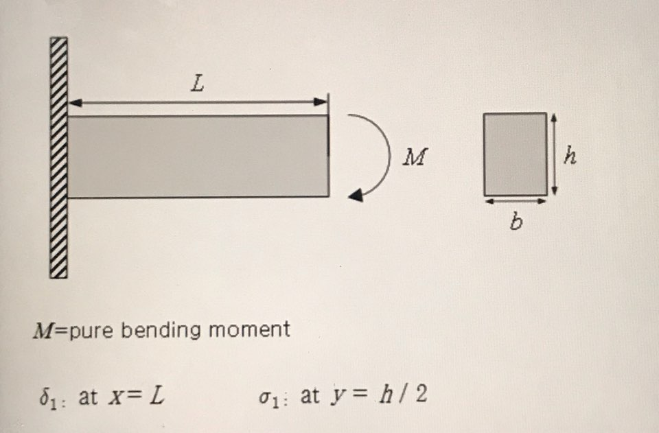 Solved M=pure bending moment 81: at x= L 01: at y= h / 2 | Chegg.com