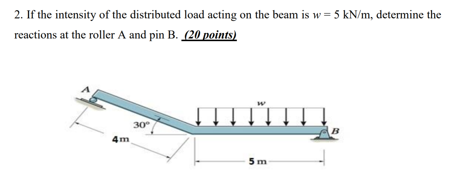 Solved 2. If the intensity of the distributed load acting on | Chegg.com
