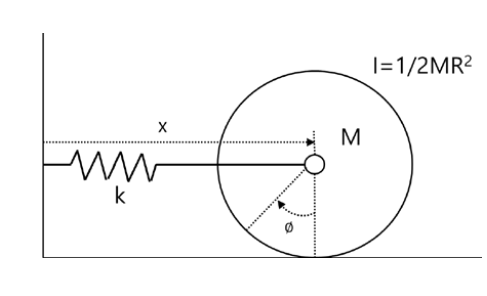 Solved A disk is linked by the spring attached to the wall | Chegg.com