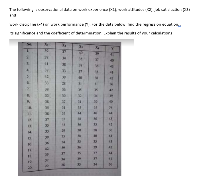 Solved The following is observational data on work | Chegg.com