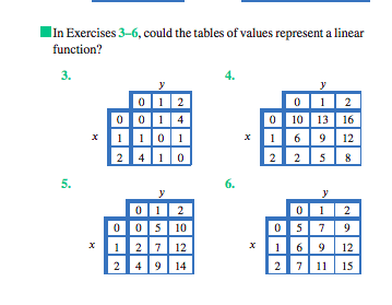 Solved Exercises 1-2 each contain a partial table of values | Chegg.com