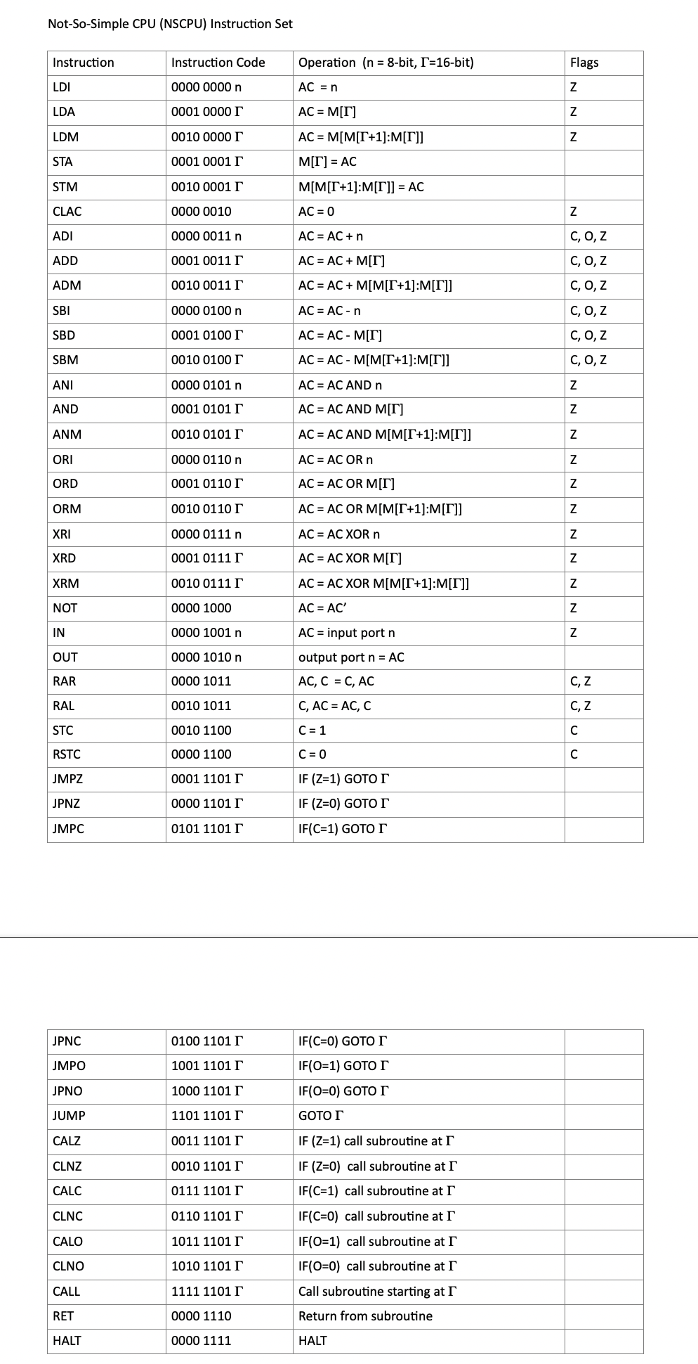 Solved ; Complete the given NSCPU assembly program template | Chegg.com