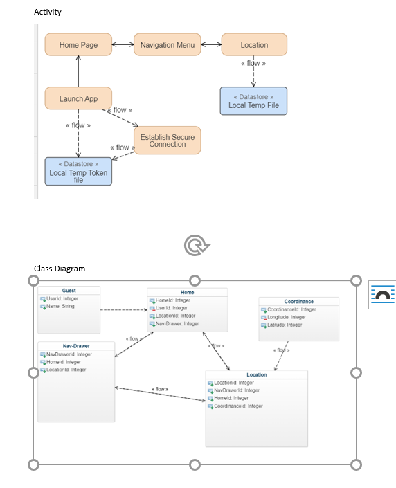 Can anyone help with a sequence diagram? | Chegg.com
