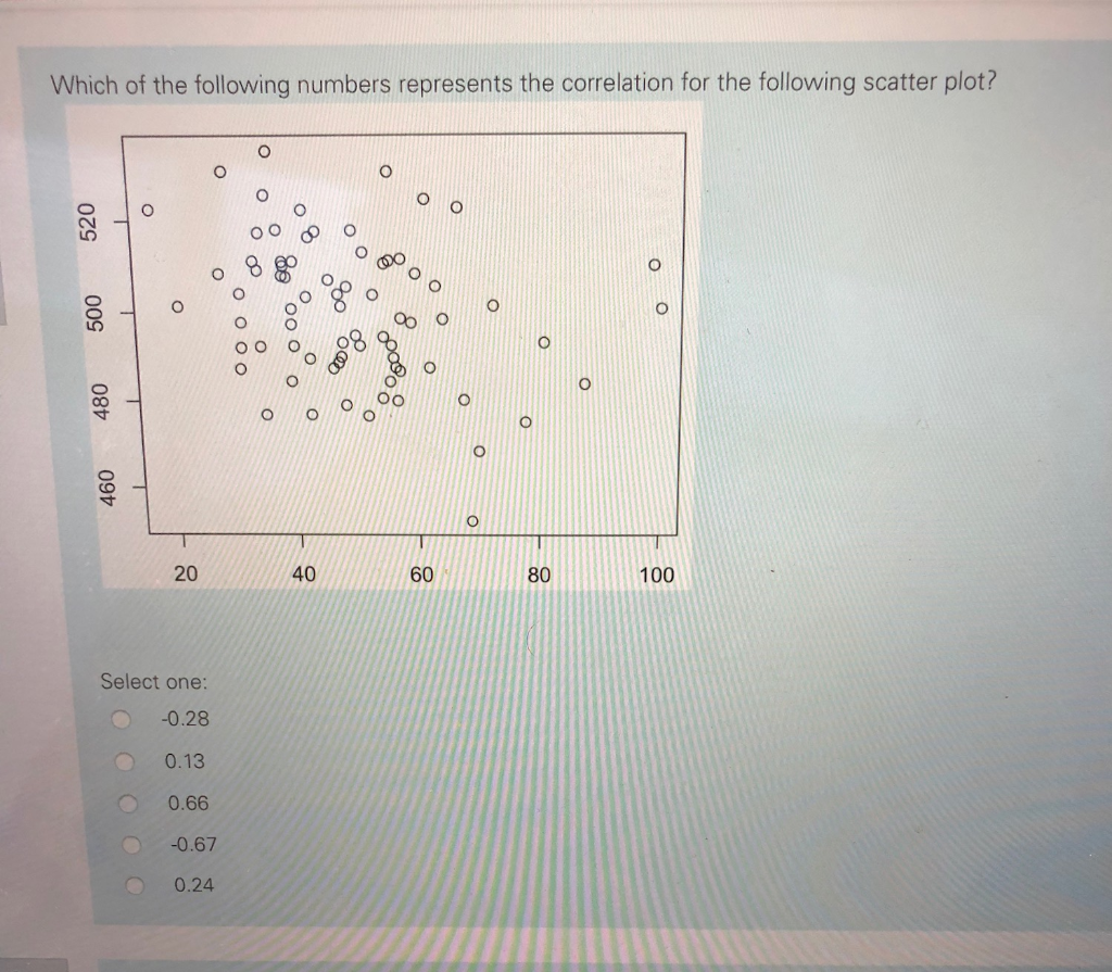 Solved Which of the following numbers represents the | Chegg.com