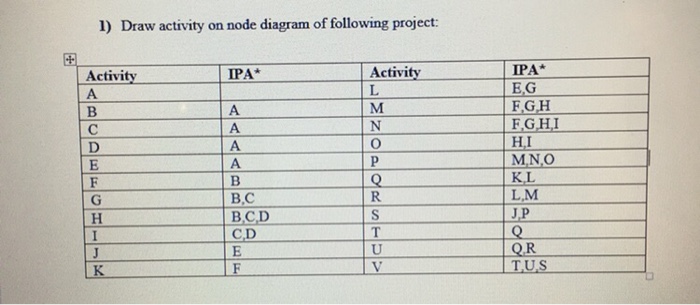 Solved Draw activity on node diagram! | Chegg.com