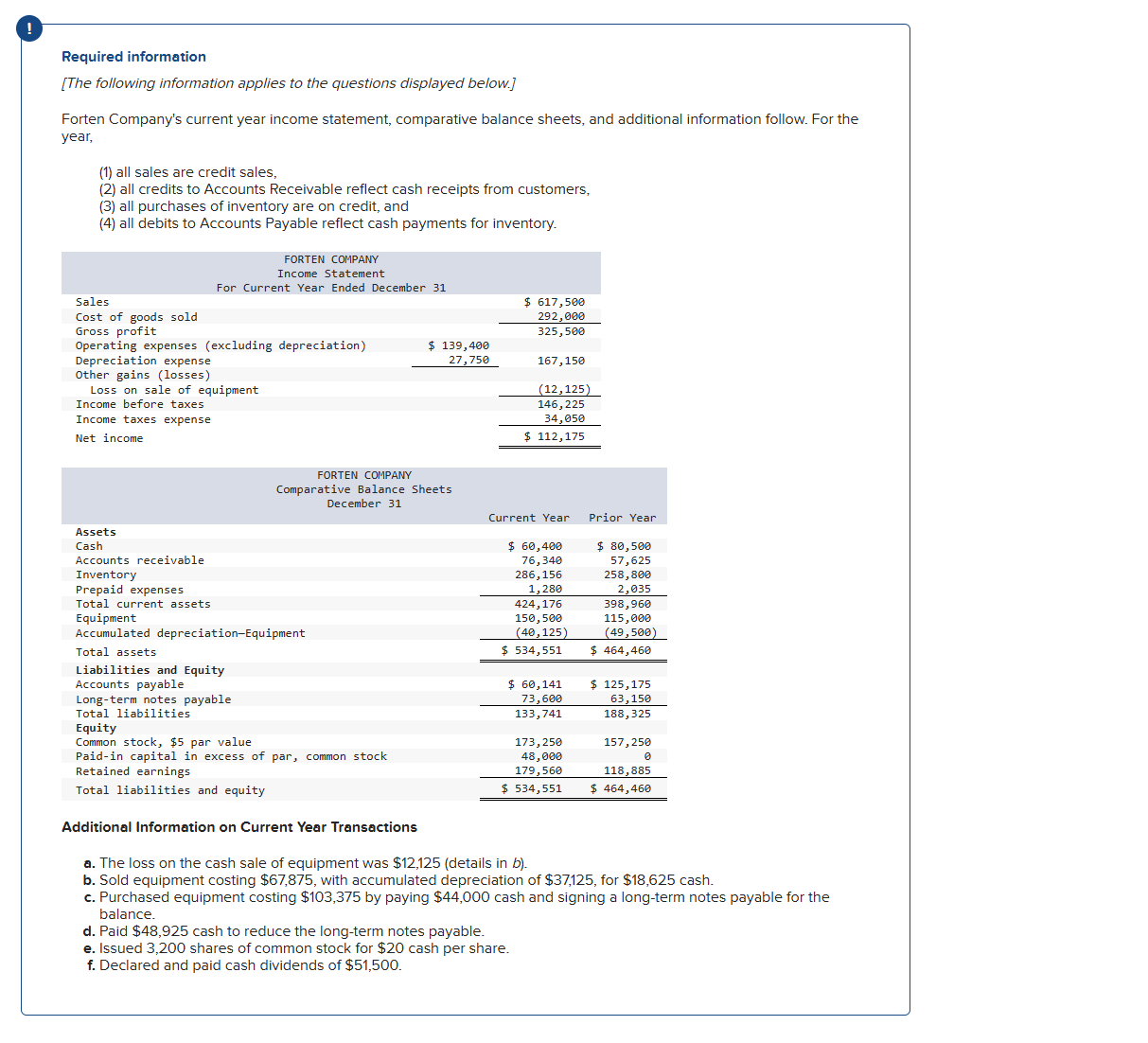 Solved Required information[The following information | Chegg.com