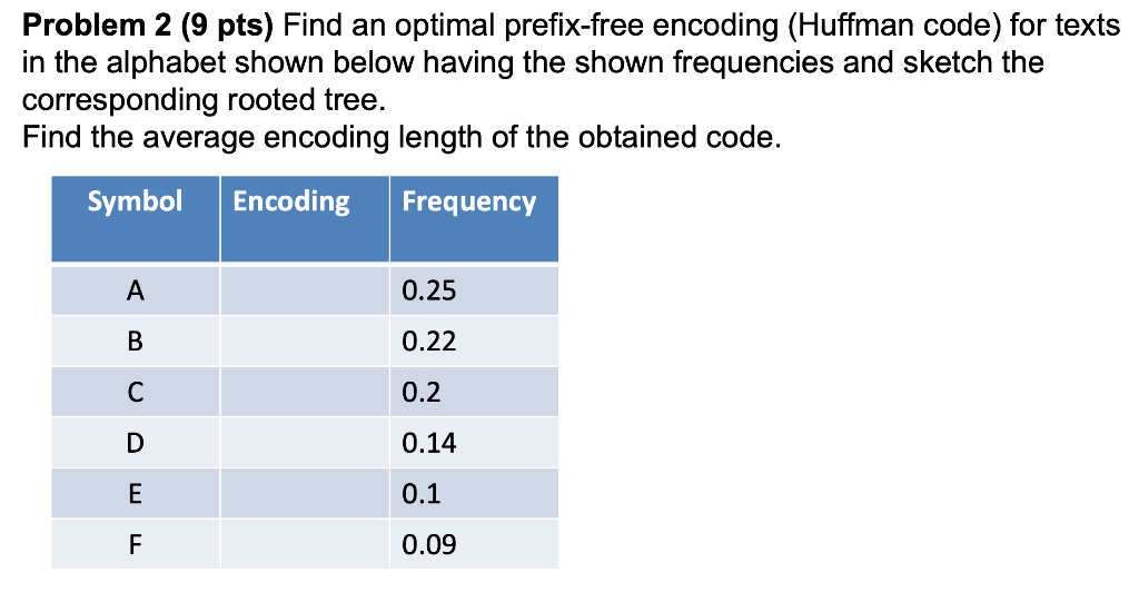 Solved Problem 2 (9 pts) Find an optimal prefix-free | Chegg.com