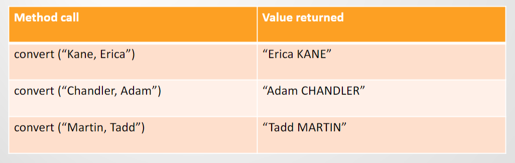 Solved JAVA Write a static method called convert that takes | Chegg.com